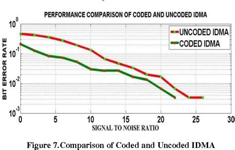 Figure 1 From Idma Based Communication For Next Generation 4g Semantic Scholar