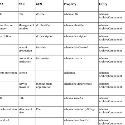 mapping results of both metadata elements and models of the knowledge