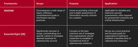 Inside Irap Navigating Government Cybersecurity