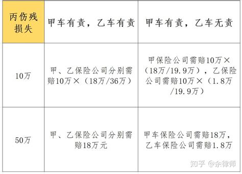 机动车肇事逃逸，保险公司是否承担赔偿责任？ 知乎