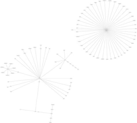 Graphing Processes Using Graphviz Full Size Livibetter Flickr