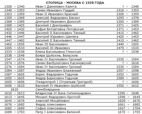 Пин на доске история