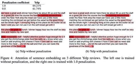 10 Common Machine Learning Mistakes And How To Avoid Them Capital One