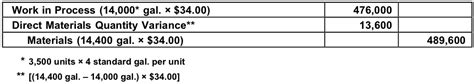 Accounting Q And A Pe 23 5a Standard Cost Journal Entries