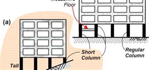 Response Spectrum Structural Dynamics Structural Guide