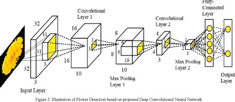 Figure 2 From Multi Feature Based Automated Flower Harvesting
