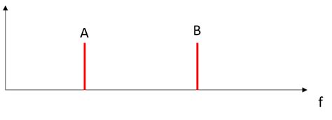 Matlab Power Spectral Density Of Digital Modulations Signal