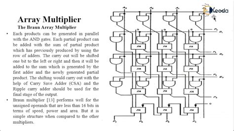 4 Bit Array Multiplier 1080p Youtube