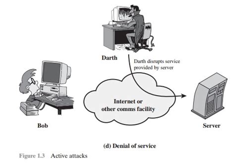 Security Attacks Passive And Active Attacks