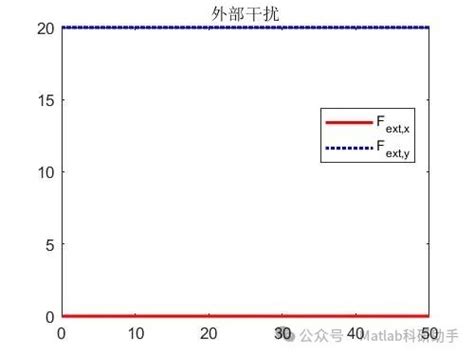 【轨迹跟踪】基于matlab模拟两轮差速驱动非完整移动机器人变外载荷下轨迹跟踪两轮差速动力学模型轨迹跟踪 Csdn博客