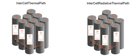 Thermal Management Matlab Simulink