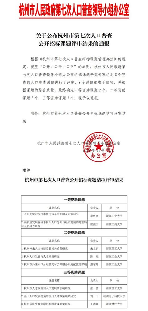 关于公布杭州市第七次人口普查公开招标课题评审结果的通报