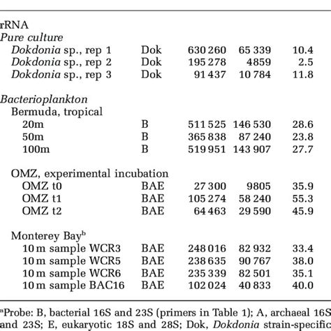 Flowchart Of The Metatranscriptomic Sample Processing Pipeline Download Scientific Diagram