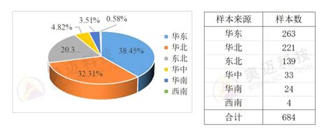 江苏奥迈 2022年饲料霉菌毒素检测分析报告新鲜出炉，快来看看吧！ 猪好多网