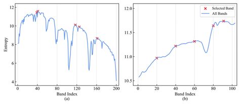Spatial Sampling And Grouping Information Entropy Strategy Based On Kernel Fuzzy C Means