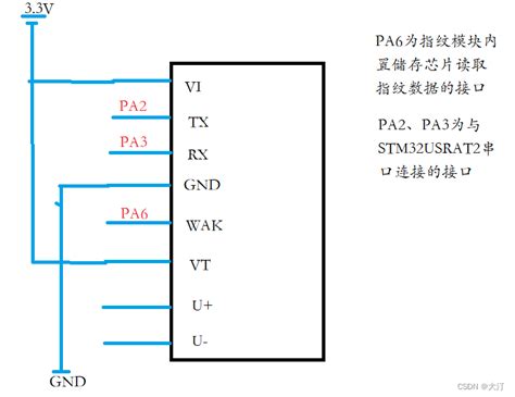 基于stm32f4的智能门锁系统基于stm32智能门锁 Csdn博客