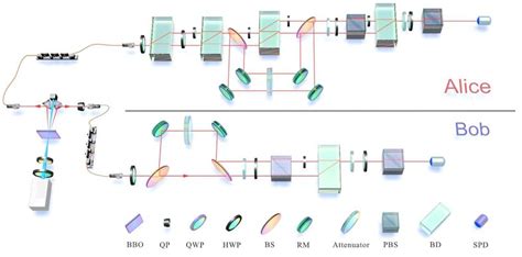Experimental Setup The Type I Phase Matching Spontaneous Parametric