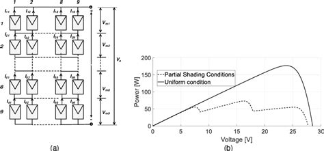 Figure 2 From Photovoltaic Array Reconﬁguration Under Partial Shading