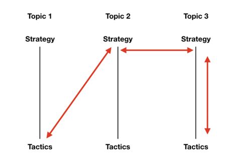 5 Diagrams That Show How Context Switching Saps Your Productivity Work Life By Atlassian