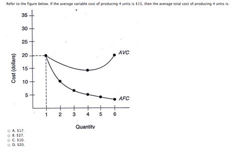 solved refer to the figure below if the average variable