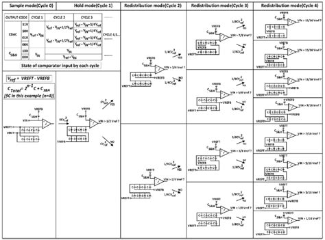 4 Bit Conversion Example Of The Dual Sampling Cdac Switching Method Download Scientific Diagram