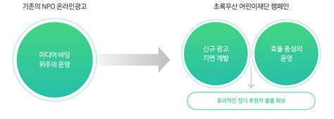 네이버 마케팅 솔루션