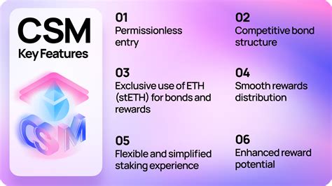 Community Staking Module A New Era For Solo Stakers On Ethereum