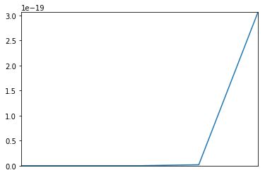 Python Pandas Plot Does Not Overlay Stack Overflow