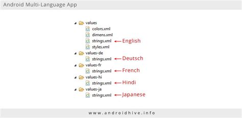 Registration Android Multi Language Application Stack Overflow