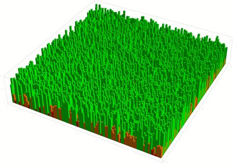 Graphics D Histogram D With Various Colors And Textures On Cuboids