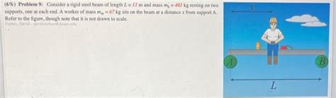Solved Problem Consider A Rigid Steel Beam Of Chegg