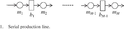 Figure 1 From Transient Performance Analysis Of Serial Production Lines With Geometric Machines