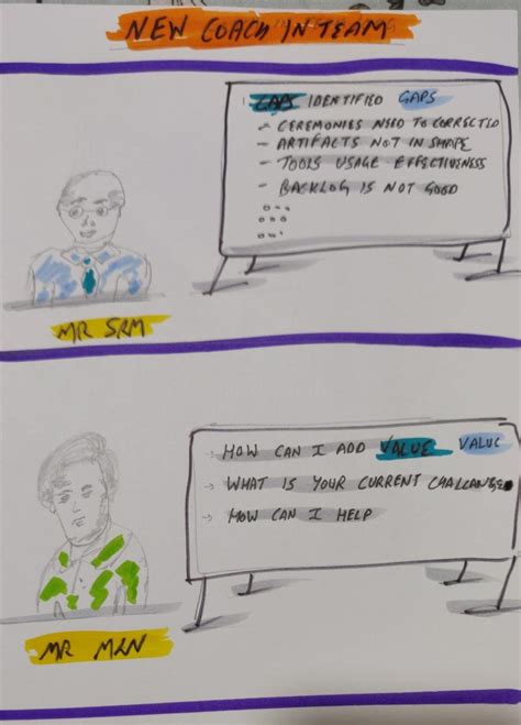 Agilelearning Agilecoaching Agilecoach Agiletransformation… Saumya Nigam 12 Comments