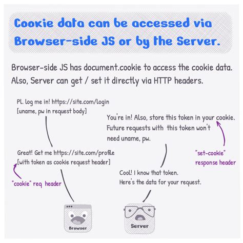 i turned a raspberry pi into a node js web server r webdev