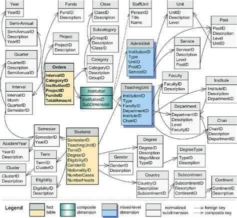 20 Logical Schema Diagram Roomiladeejay