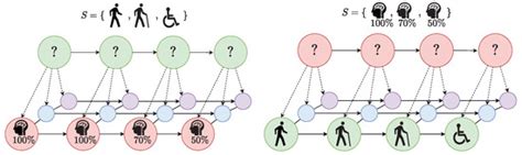 Biomedinformatics Special Issue Editors Choice Series For The Applied Biomedical Data