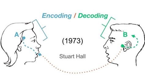 Encodingdecoding Stuart Hall