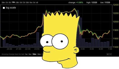 the bitcoin bart head trading chart — it s back with horns [bitcoin] [bart] by jango medium