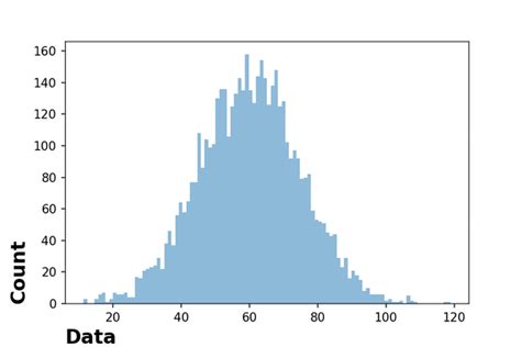 How To Adjust Positions Of Axis Labels In Matplotlib Data Viz With