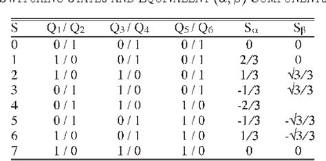 Figure 1 From Modulated Model Predictive Control For A Three Phase Active Rectifier Semantic