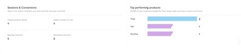 Use Flutterwave Store Analytics To Unlock Your Business Growth The