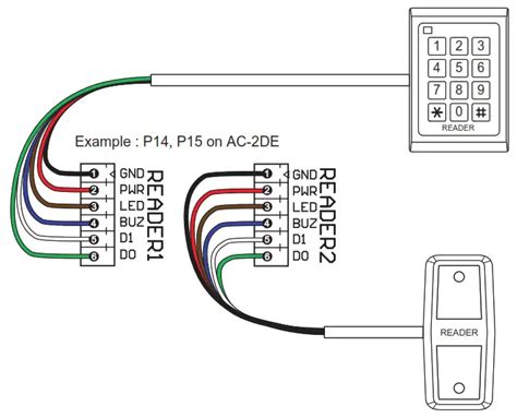 AIPHONE AC Series Access Control Solution Instruction Manual