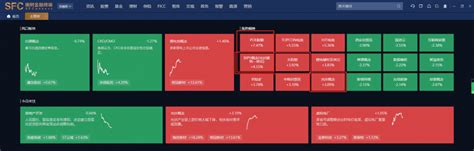 风口掘金丨硅料降价刺激国内光伏装机需求，相关主题集体大涨，机构：关注两大主线产能供应组件