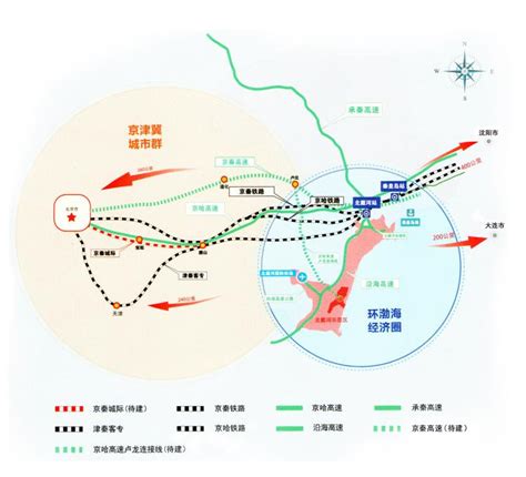全国大健康产业园区共同体成立！北戴河国家生命健康产业创新示范区将引领大健康产业发展新格局