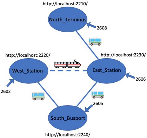 Cits Computer Networks