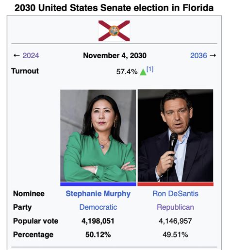 He Thinks Hed Blow Our Minds Rimaginaryelections