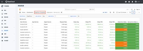 集成 DeepFlow DaoCloud Enterprise