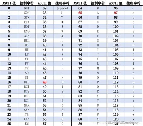 【c000】ascii码转换公式（大小写转换）cascll码转换函数3q3qq的博客 Csdn博客