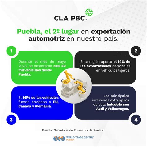 Gwtc On Linkedin Datos Gwtc Puebla