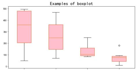 matplotlib 箱线图、箱型图 boxplot 所有用法详解 灰信网（软件开发博客聚合）